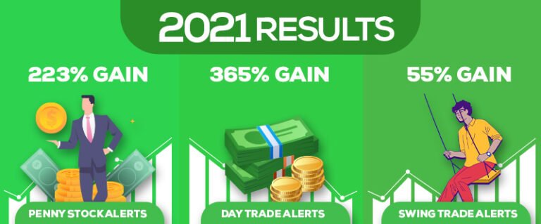Daily Stock Picks l Money Doubles Every Year | 24 Hours - 30 Days
